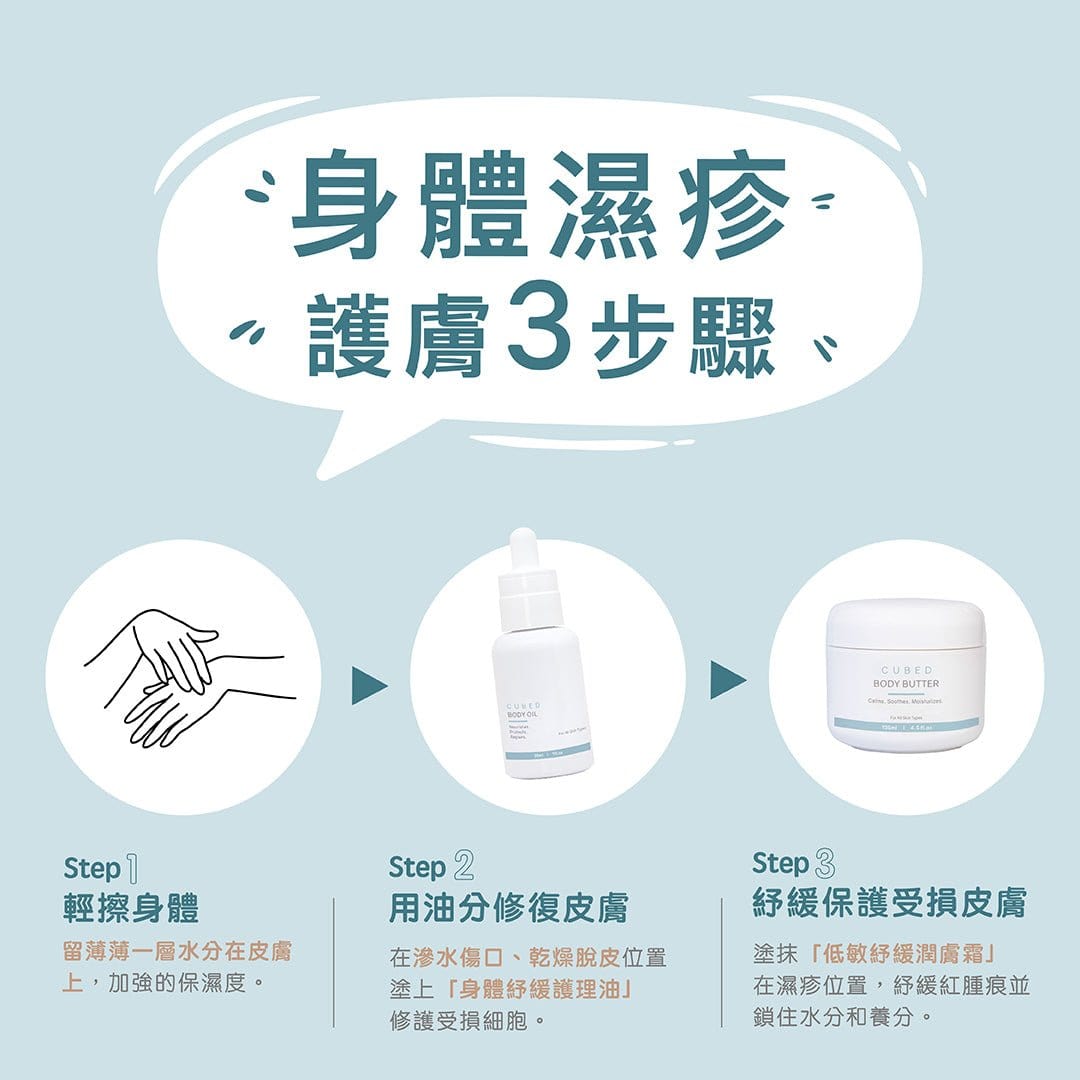 Cubed Ultra Moisturizing Set - Relieves eczema inflammation, swelling, redness and weeping ...